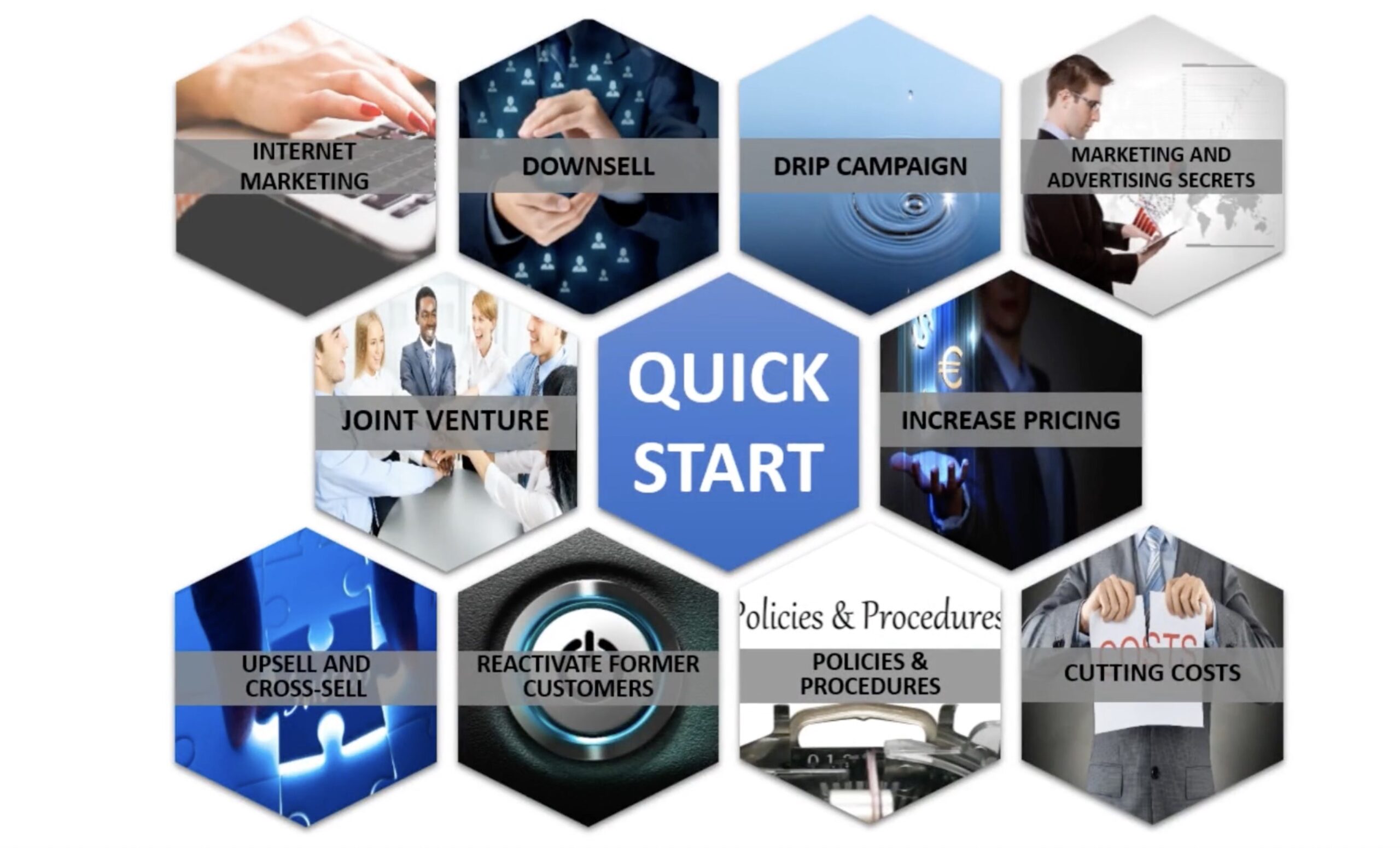 Profit Accelerator – Quick Start – Business Growth Accelerator with Peter William